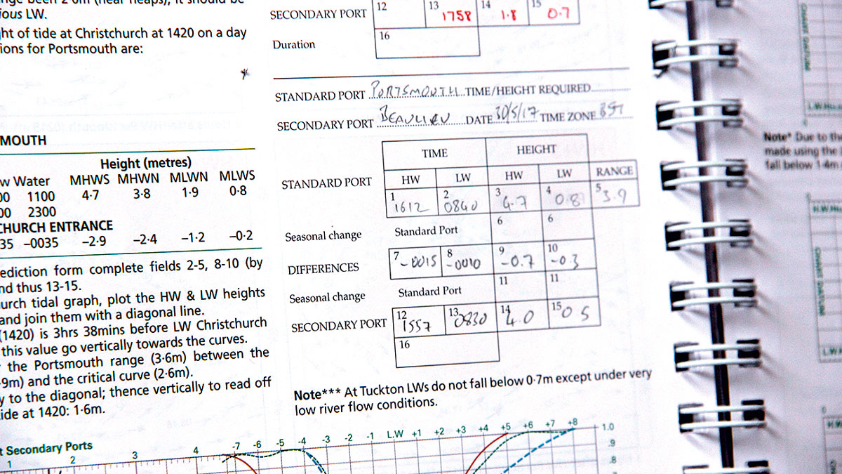 Blind navigation: how to find your way in restricted visibility ...