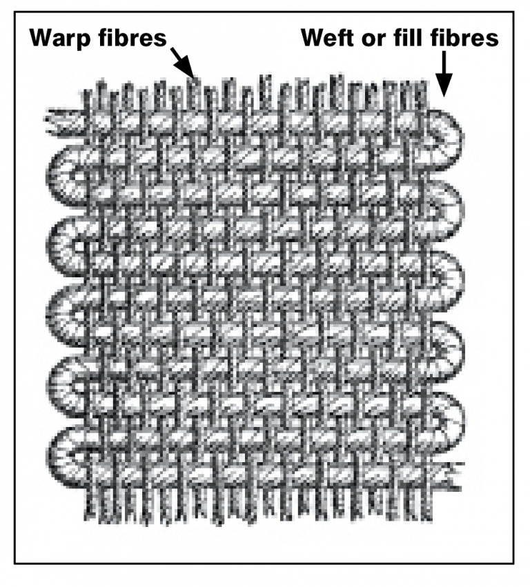 What are the different types of sailcloth and design? - Practical Boat ...