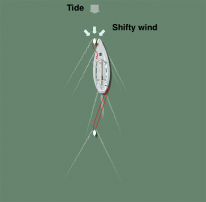 How to pick up a pile mooring - Practical Boat Owner