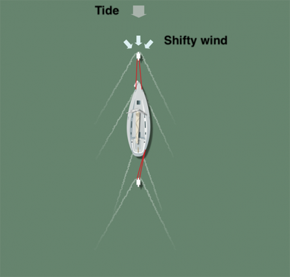 How to pick up a pile mooring - Practical Boat Owner