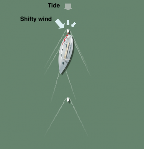How to pick up a pile mooring - Practical Boat Owner