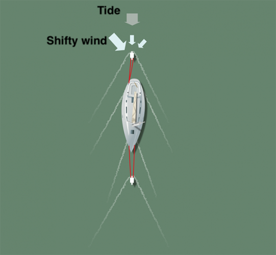 How to pick up a pile mooring - Practical Boat Owner