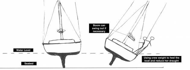 Techniques for boating in shallow water - Practical Boat Owner