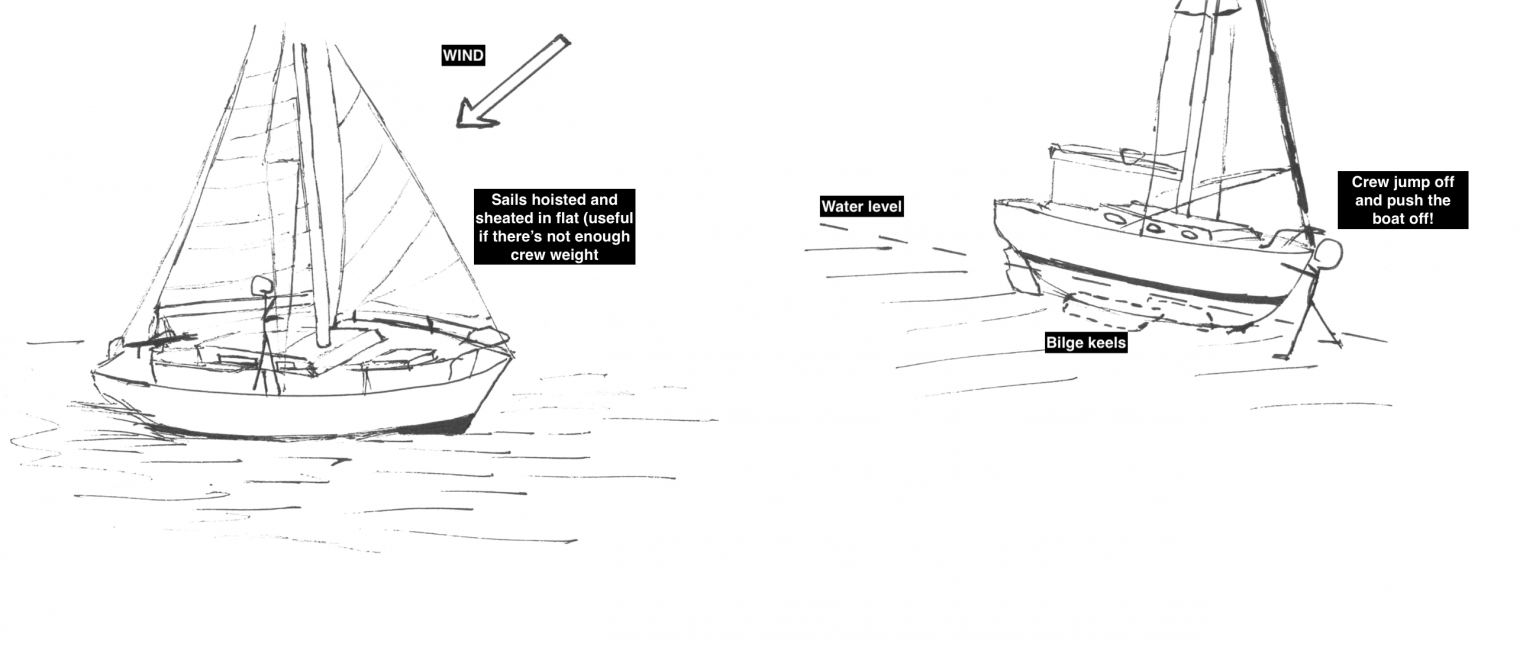 Techniques for boating in shallow water - Practical Boat Owner