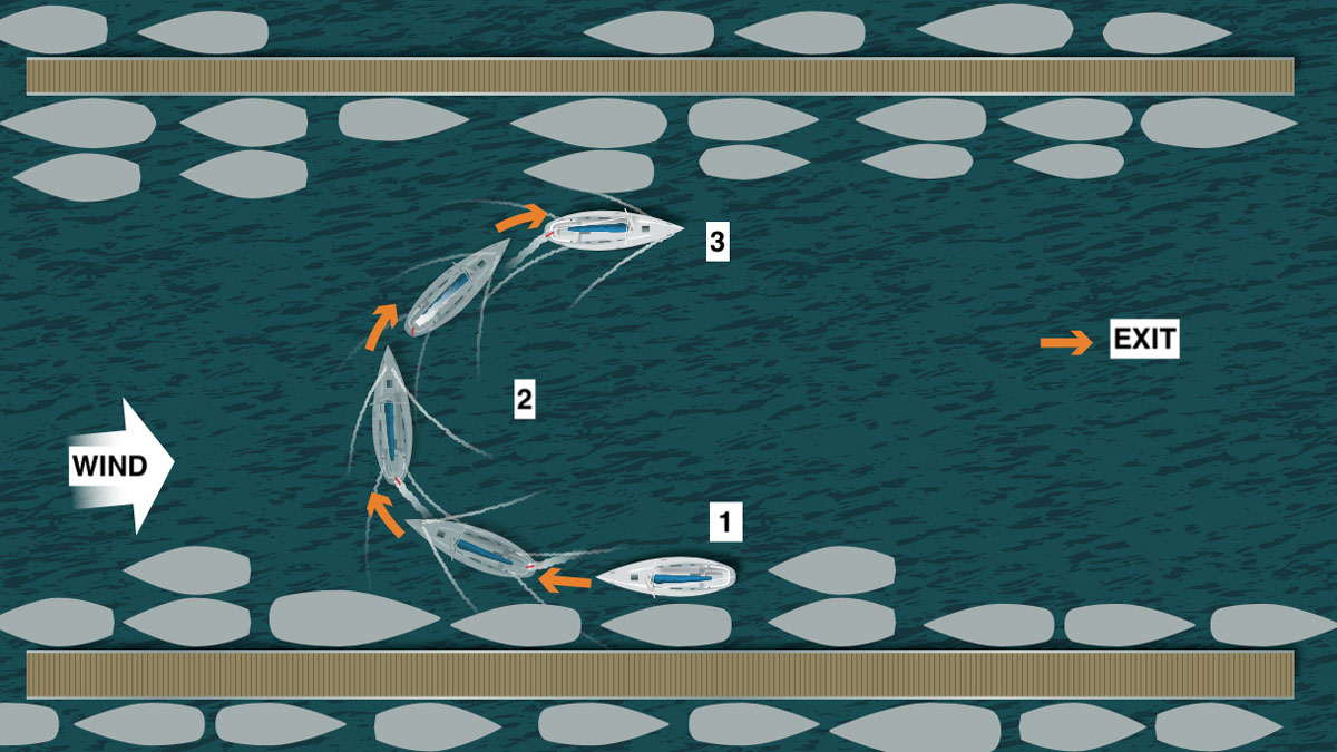 Going astern in a long keel sailboat - Practical Boat Owner