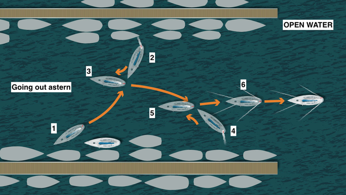 Going astern in a long keel sailboat - Practical Boat Owner