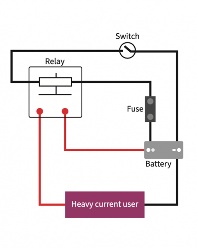 Boat wiring explained for the practical sailor - Practical Boat Owner