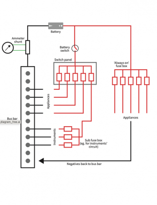 Boat wiring explained for the practical sailor - Practical Boat Owner