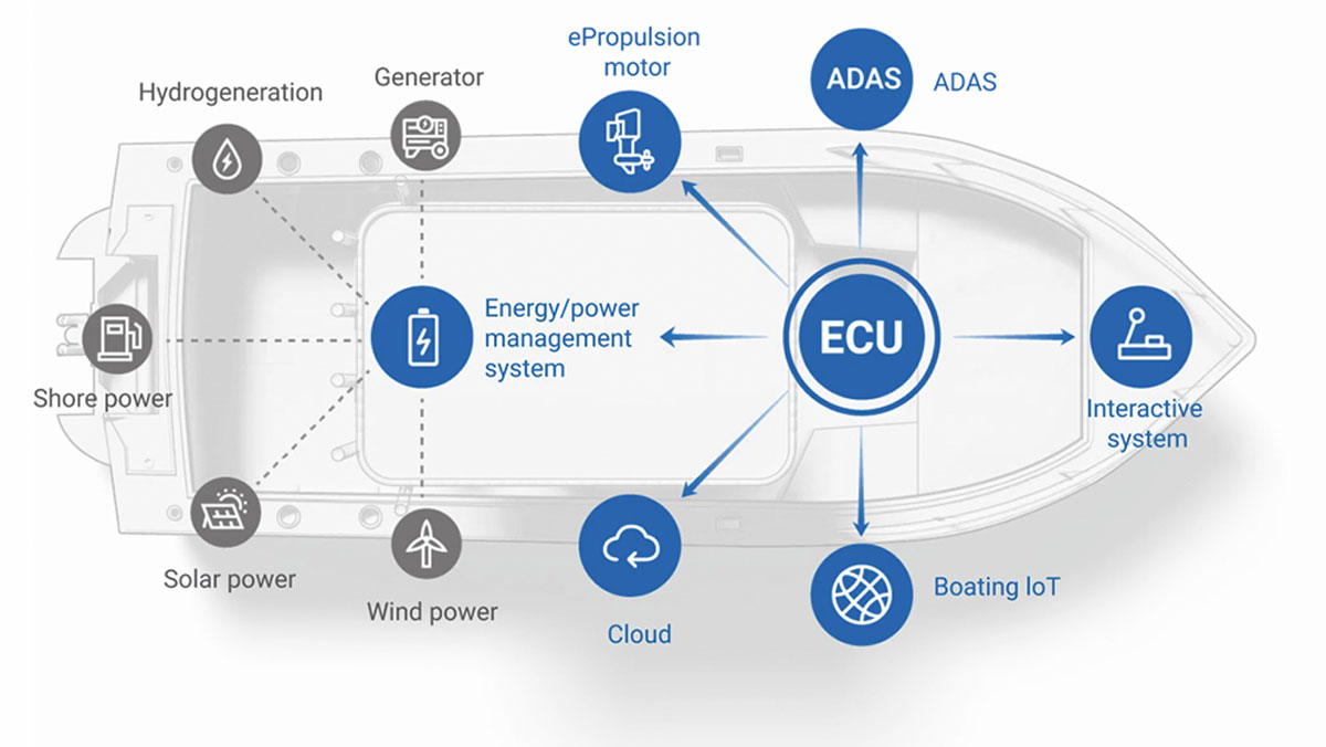 ePropulsion X Series electric outboards: first look - Practical Boat Owner
