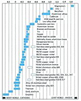 Boat anodes: a practical guide for sailors - Practical Boat Owner