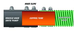 How to service a marine engine cooling system - Practical Boat Owner