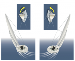 Broaching on a boat and how to prevent it - Practical Boat Owner