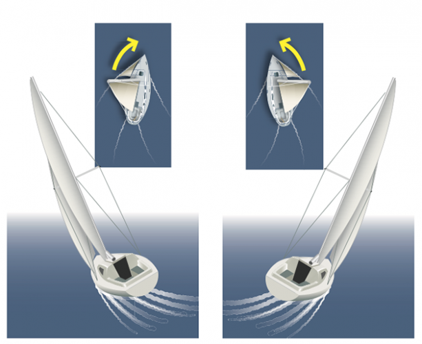 Broaching on a boat and how to prevent it - Practical Boat Owner