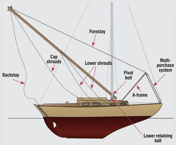 How to fit a tabernacle to your boat - Practical Boat Owner