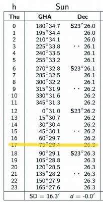 Basic survival celestial navigation - Practical Boat Owner