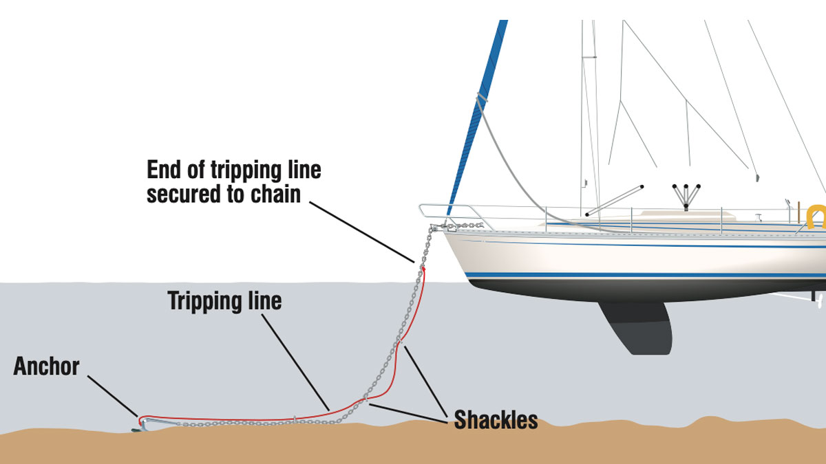 Solo sailing tips - anchoring and berthing - Practical Boat Owner