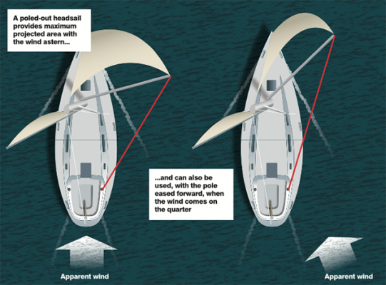 Sail trim: Sailing downwind without a spinnaker - Practical Boat Owner