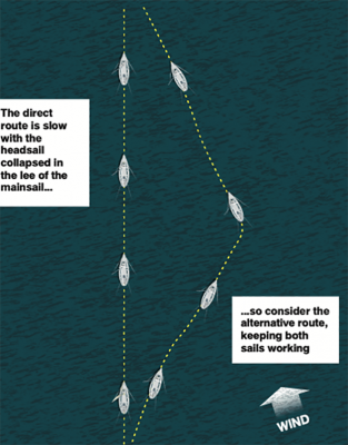 Sail trim: Sailing downwind without a spinnaker - Practical Boat Owner