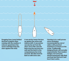 Heavy weather sailing techniques: how to protect your boat in storm ...