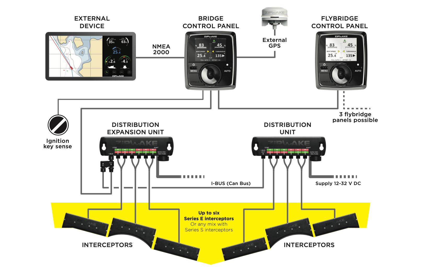 Smoothing the cruising – a buyers guide to ‘shock-absorbing’ boat gear ...