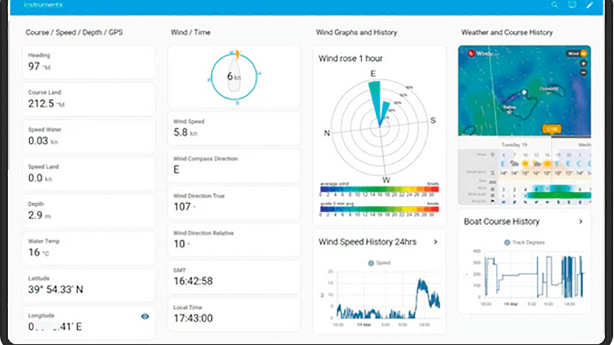 Smart boat: how to control your yacht remotely for under £400 ...