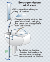 Windvane self-steering: a complete guide for sailors - Practical Boat Owner