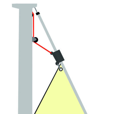 How to choose the right roller furling system for your boat - Practical ...