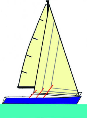 How to choose the right roller furling system for your boat - Practical ...