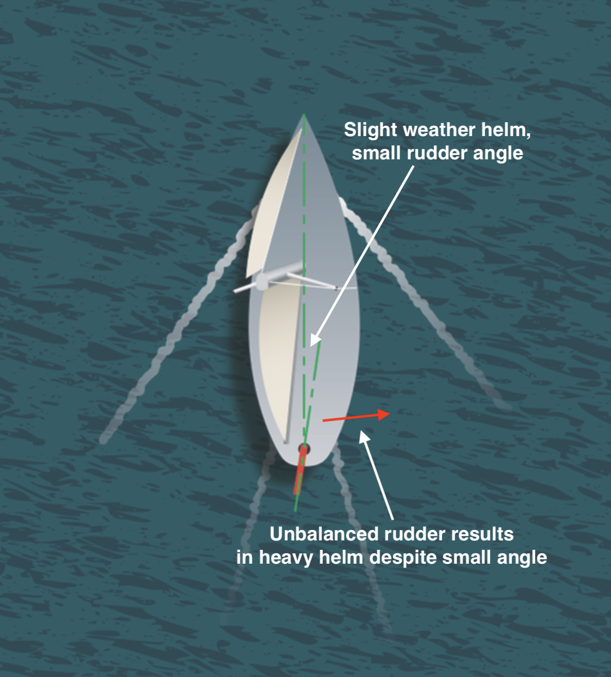 How to cure a heavy boat helm - Practical Boat Owner