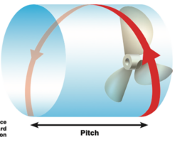 How I achieved optimal propeller pitch - Practical Boat Owner