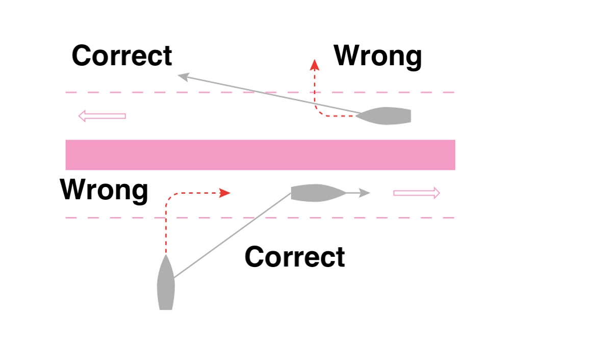 How to cross a Traffic Separation Scheme - Practical Boat Owner