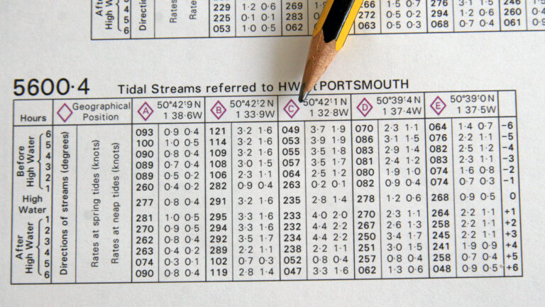 Understanding tidal streams and heights - Practical Boat Owner