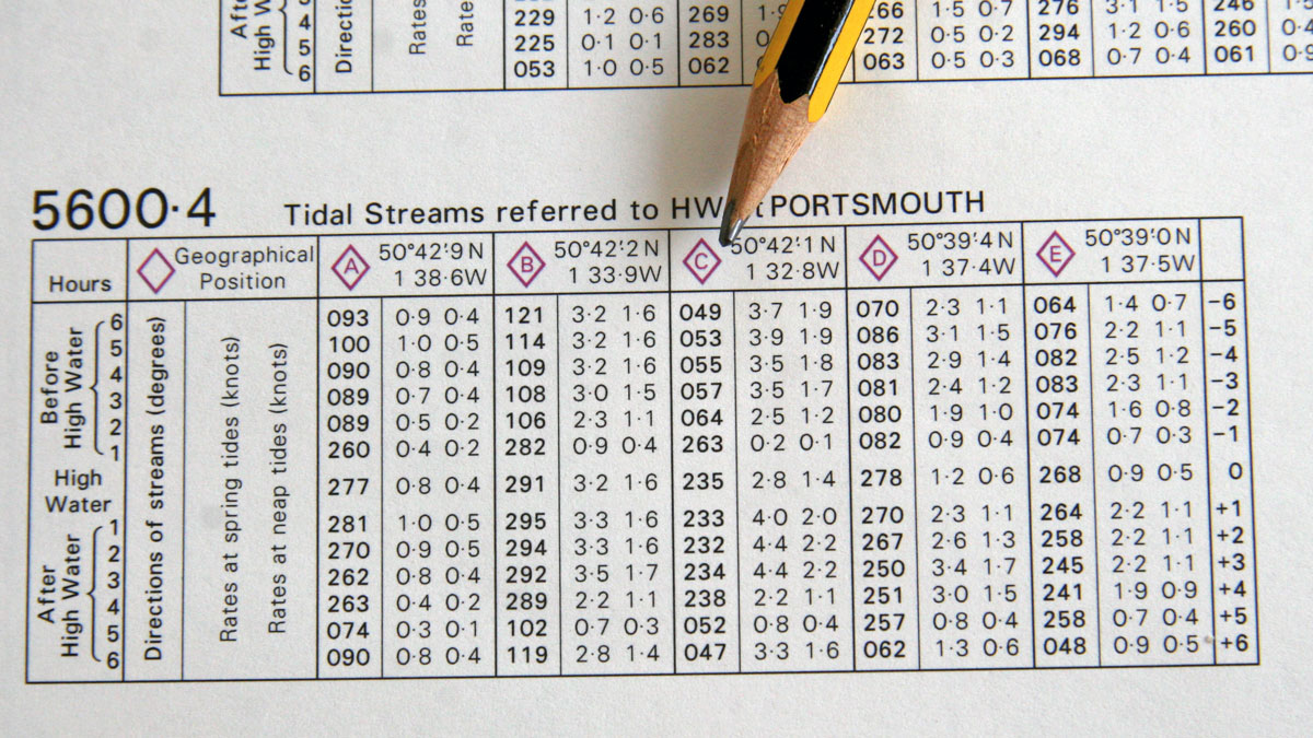 Understanding tidal streams and heights - Practical Boat Owner