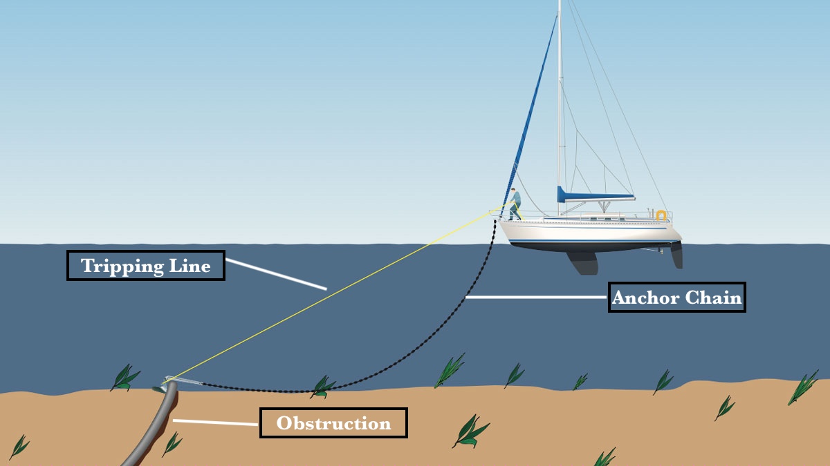 How to free a fouled anchor - Practical Boat Owner