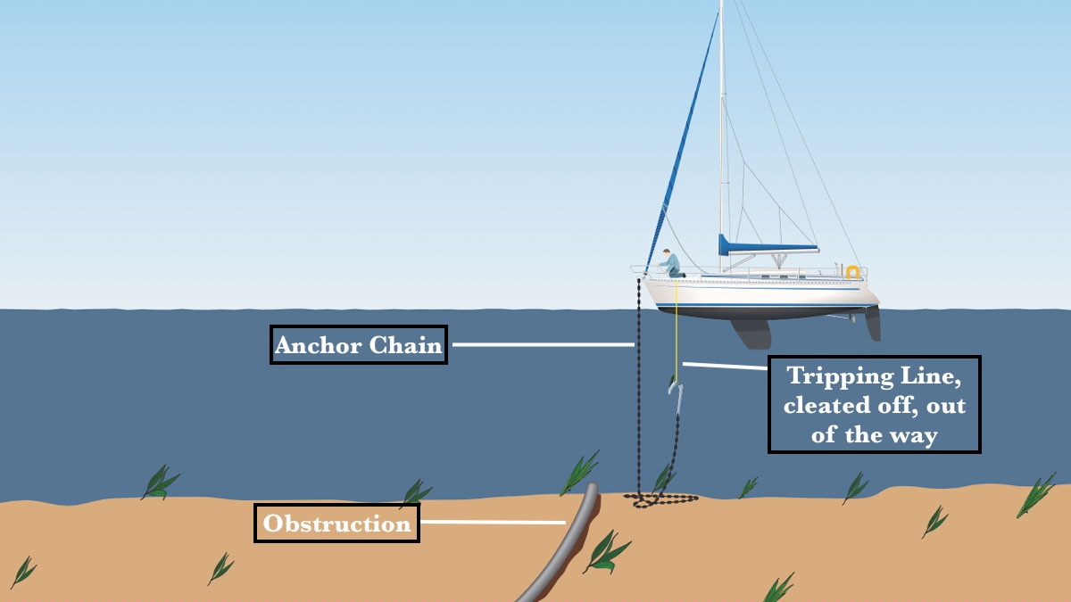 How to free a fouled anchor - Practical Boat Owner