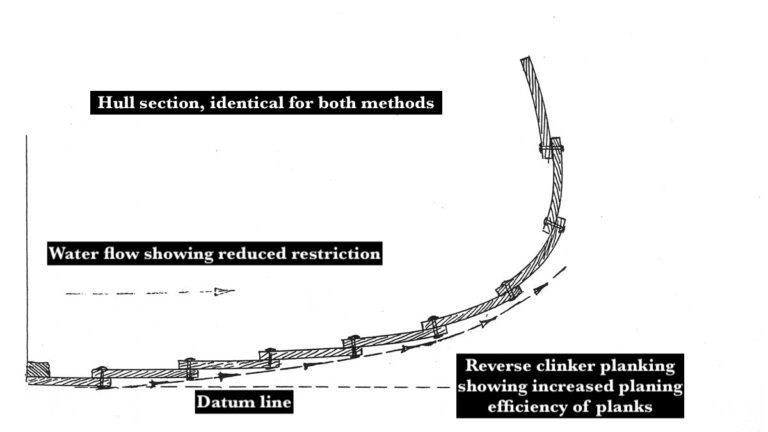 Clinker-built boat repair: step-by-step - Practical Boat Owner