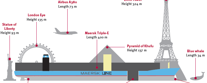 World's biggest box ship coming to a wave near you - Yachting Monthly