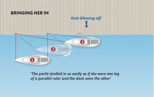 Springing on and off