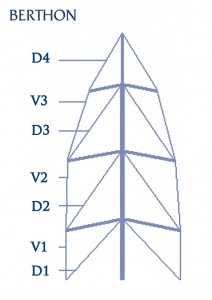 Improving performance through tuning standing rigging - Yachting Monthly