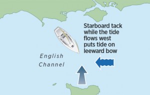 How to sail in light winds - Yachting Monthly