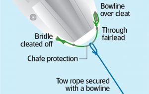How to take a tow - Yachting Monthly