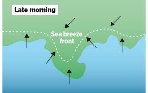 How to understand a sea breeze - Yachting Monthly