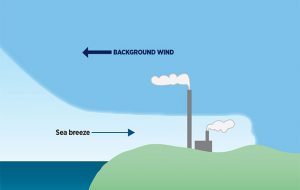 How to understand a sea breeze - Yachting Monthly