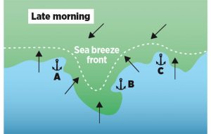 How to understand a sea breeze - Yachting Monthly