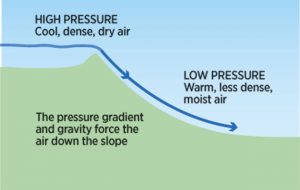 What is a katabatic wind, and what is not? - Yachting Monthly