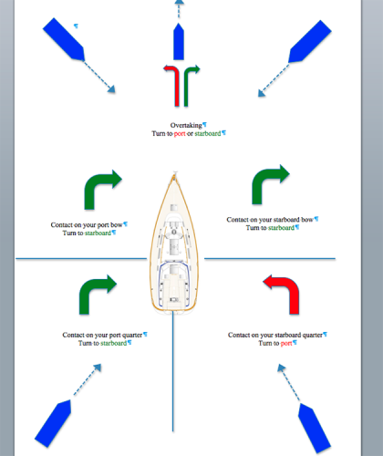 How to avoid collisions in fog - Yachting Monthly