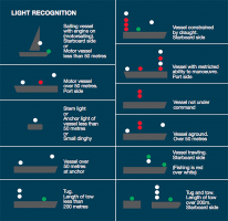 Predicting navigational hazards - Yachting Monthly