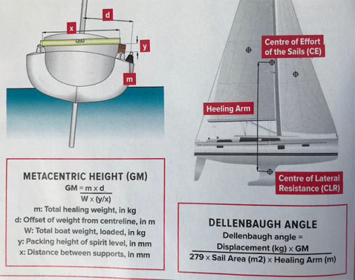 How to measure your yacht's stability - Yachting Monthly