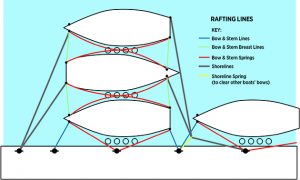 How to raft up safely and securely - Yachting Monthly
