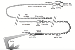 Is your anchor chain up the job? - Yachting Monthly